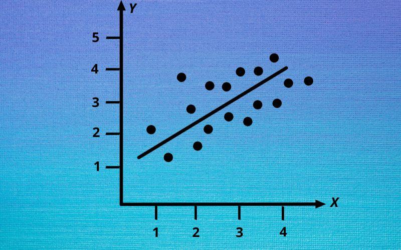 Coeficiente de correlación: qué es, fórmulas, cálculo, interpretación