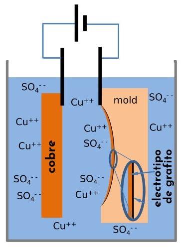 Conductancia: qué es, cálculo, ejemplos, ejercicios resueltos