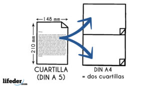 Cuartilla: cuánto es, características, otros formatos