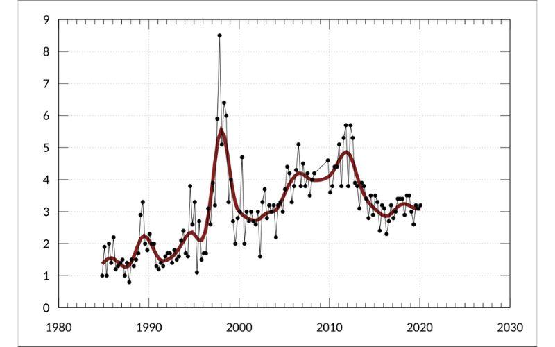Error estándar de estimación: qué es, cálculo, ejemplos y ejercicios