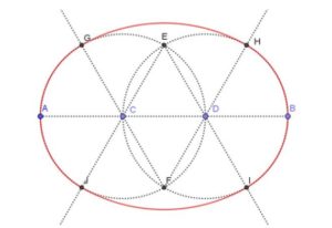 Óvalo (geometría): qué es, características, ejemplos y ejercicios