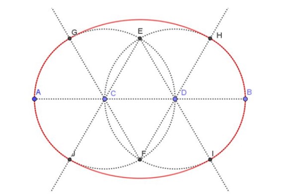 Óvalo (geometría): qué es, características, ejemplos y ejercicios