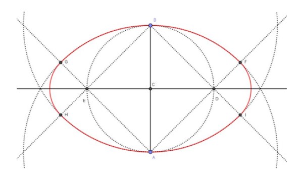 Óvalo (figura geométrica): características, ejemplos, ejercicios - Lifeder