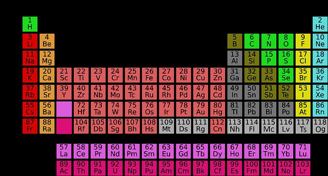 Número atómico: qué es, representación, configuración electrónica
