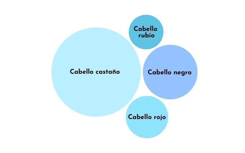 Variable nominal: qué es, características y ejemplos