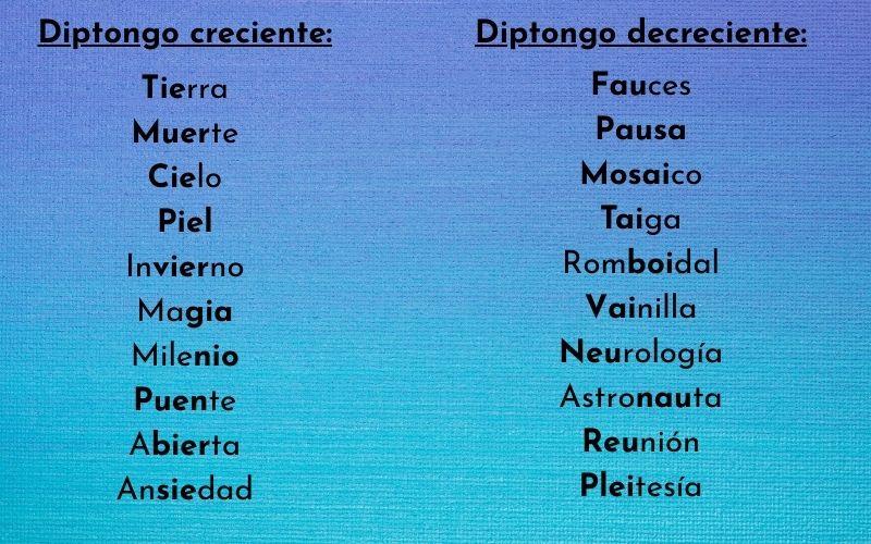 +800 ejemplos de diptongo creciente y decreciente