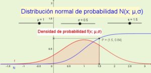 Distribución normal: fórmula, características, ejemplo, ejercicio