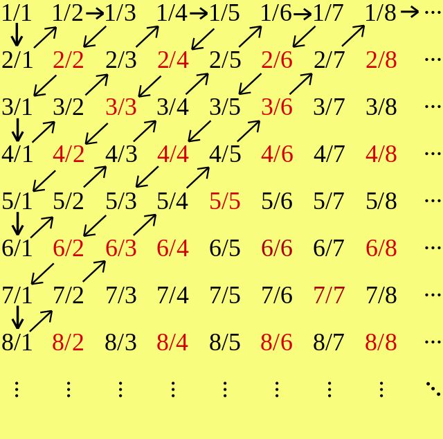 Conjunto infinito: qué es, propiedades y ejemplos