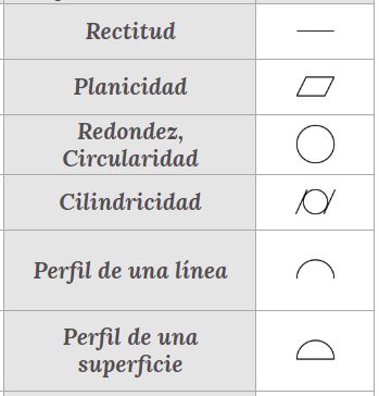 Tolerancias geomètricas: què son, sìmbolos, referencias, ejemplos