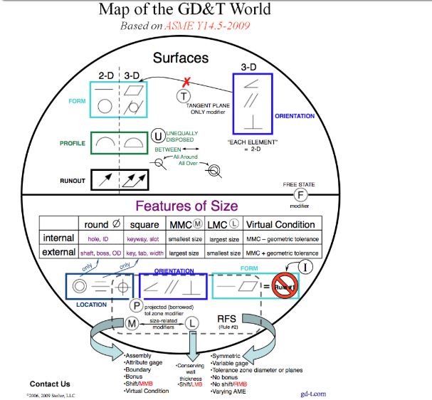 Simbolos De Tolerancia Geometrica Símbolos GD&T: Una Guía Completa,