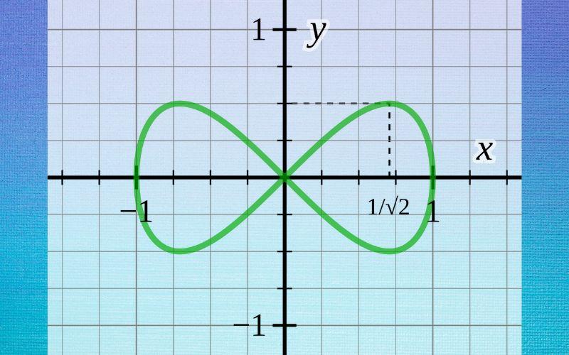 Conjunto infinito: qué es, propiedades y ejemplos