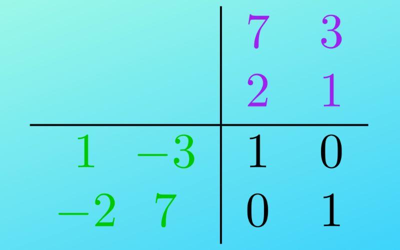 Matriz inversa: qué es, cálculo, ejercicios resueltos