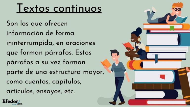 Textos continuos: qué son, características, tipos, ejemplos
