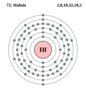 Hafnio: qué es, estructura, propiedades, usos, riesgos