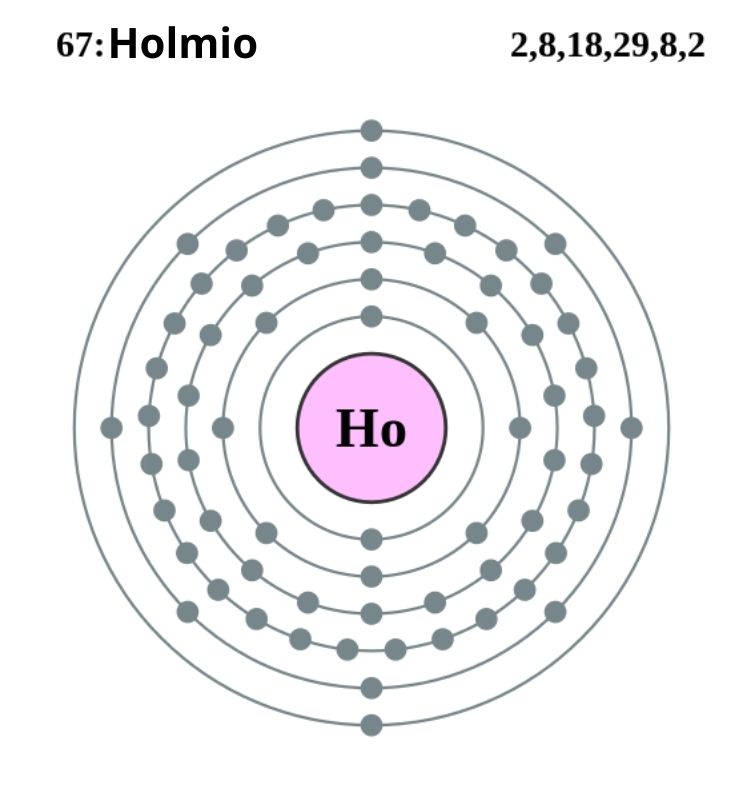 Holmio: qué es, historia, propiedades, estructura, usos
