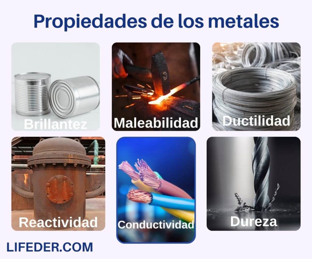Conoce la importancia y propiedades clave de los materiales industriales Conoce la importancia y propiedades clave de los materiales industriales