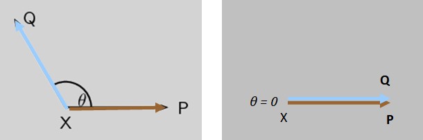 Ángulo nulo: qué es, ejemplos y ejercicios resueltos