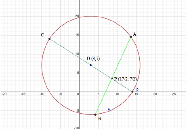 Cuerda (geometría): qué es, longitud, teorema, ejercicios resueltos
