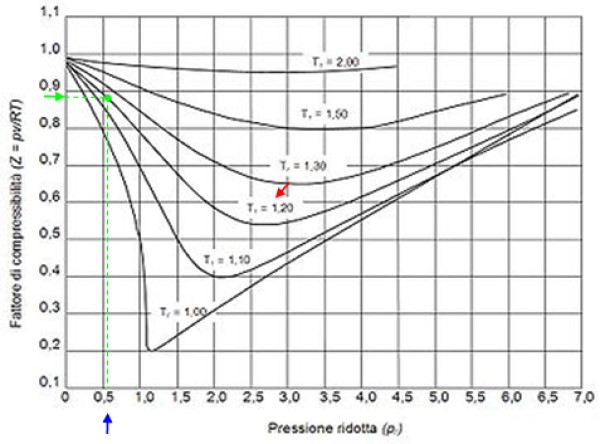 Factor De Compresibilidad Cómo Calcular Ejemplos Y Ejercicios