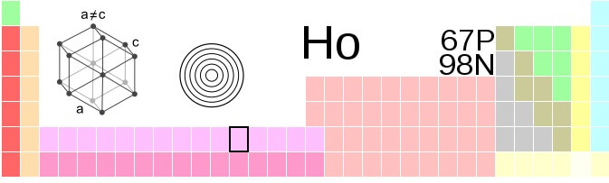 Holmio: qué es, historia, propiedades, estructura, usos