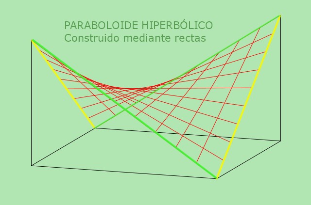 Paraboloide hiperbólico: definición, propiedades y ejemplos