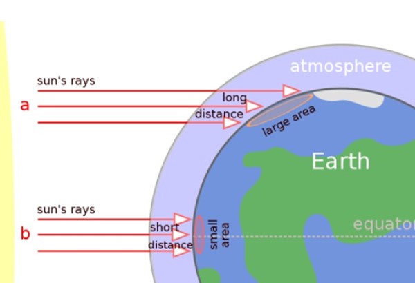 Rectas oblicuas: características, ecuaciones y ejemplos