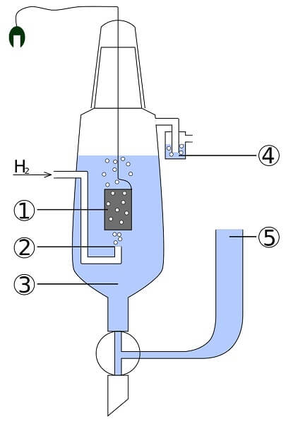Celdas electroquímicas: concepto, componentes, tipos, ejemplo Celdas electroquímicas: concepto, componentes, tipos, ejemplo