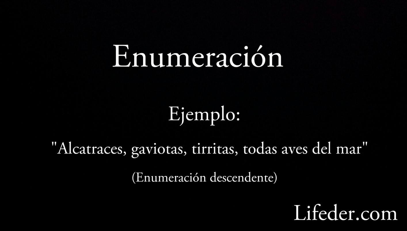 Enumeración: concepto, tipos, usos, ejemplos
