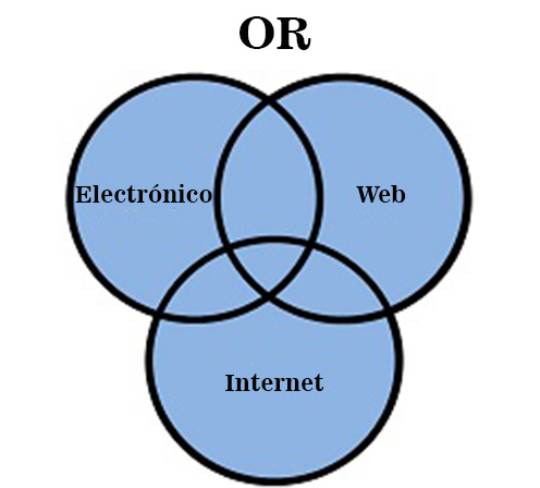 Operadores booleanos: para qué sirven, lista y ejemplos