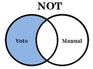 Operadores booleanos: para qué sirven, lista y ejemplos