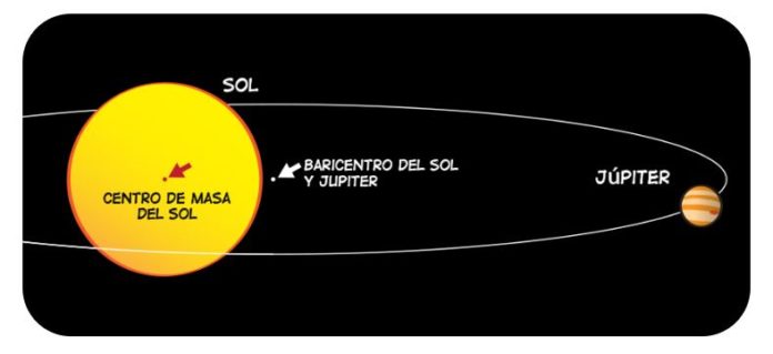 Júpiter (planeta): qué es, características, satélites, misiones