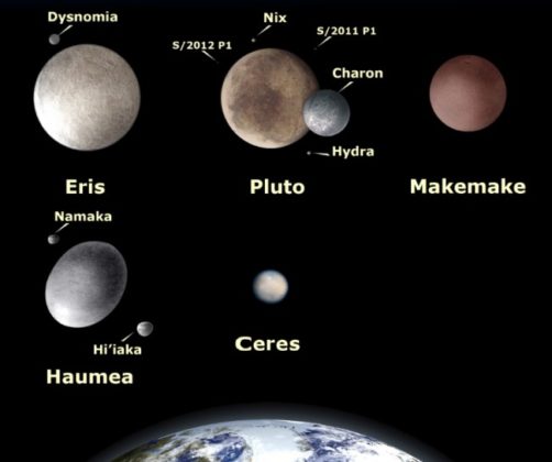 Plutón: qué es, características, composición, órbita, movimiento, satélites