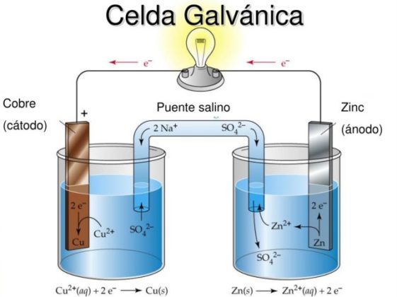 Celdas electroquímicas: concepto, componentes, tipos, ejemplo Celdas electroquímicas: concepto, componentes, tipos, ejemplo