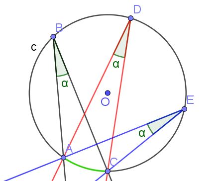 Ángulo inscrito de una circunferencia: definición, teoremas, ejemplos