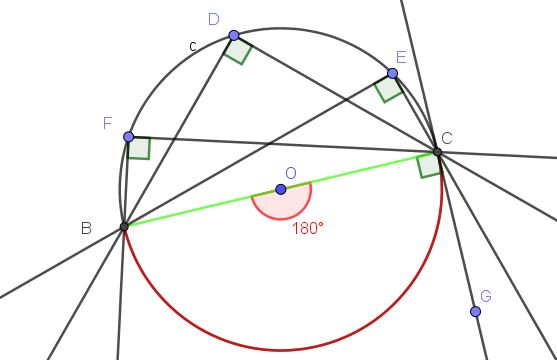 Ángulo inscrito de una circunferencia: definición, teoremas, ejemplos