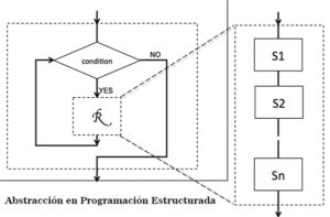 SOFTWARE DE PROGRAMACIÓN ESTRUCTURADA
