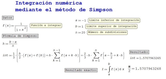 Regla de Simpson: fórmula, demostración , ejemplos, ejercicios