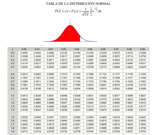 Error de muestreo: fórmulas y ecuaciones, cálculo, ejemplos