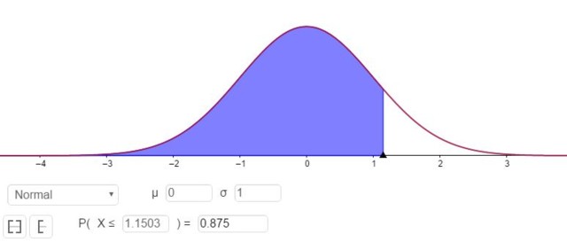 Error de muestreo: fórmulas y ecuaciones, cálculo, ejemplos