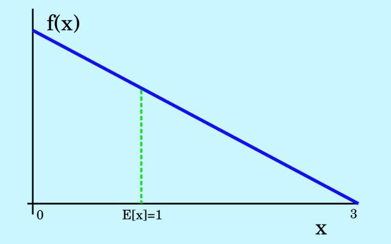 Esperanza matemática: qué es, propiedades, ejemplos y ejercicios