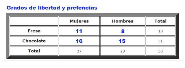 Grados de libertad: cómo calcularlos, tipos, ejemplos