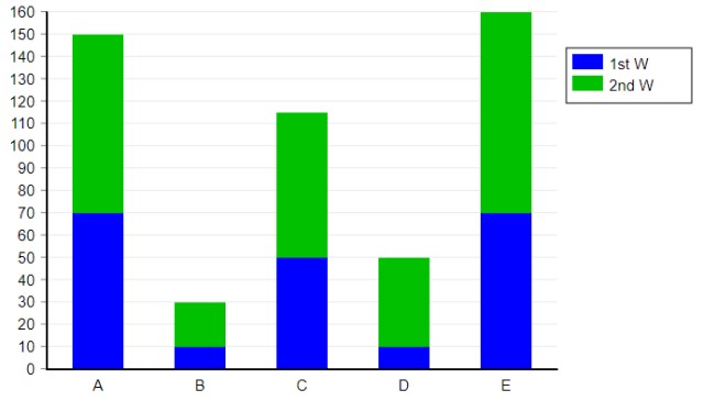 Ejemplos De Graficos De Barras En Excel Compartir Eje - vrogue.co Ejemplos De Graficos De Barras En Excel Compartir Eje - vrogue.co