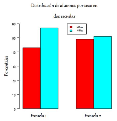 Gráfica de barras: características, para qué sirve, ejemplos Gráfica de barras: características, para qué sirve, ejemplos