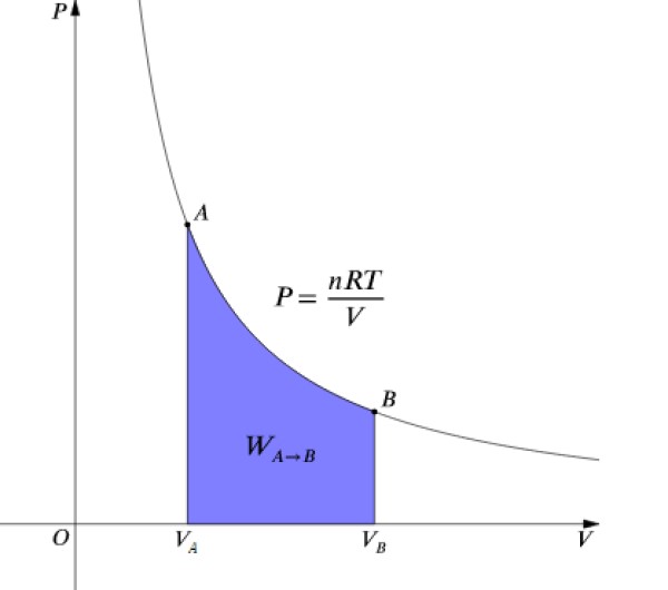 ¿Qué es un proceso isotérmico? (Ejemplos, ejercicios)