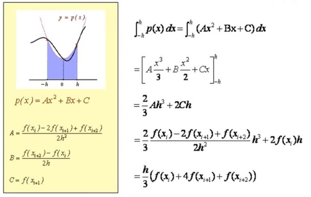Regla de Simpson: fórmula, demostración , ejemplos, ejercicios