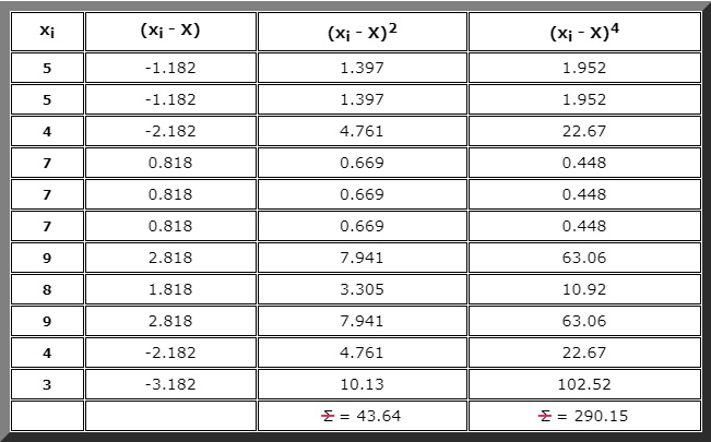 Curtosis: definición, tipos, fórmulas, para qué sirve, ejemplo