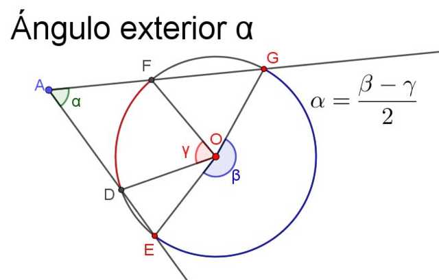 Ángulos en la circunferencia: tipos, propiedades, ejercicios resueltos