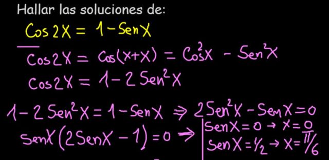 Funciones trigonométricas inversas: valor, derivadas, ejemplos, ejercicios