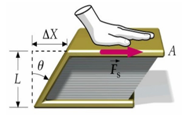 ¿Qué es el módulo de corte, rigidez o cizalladura? (Ejercicios resueltos)