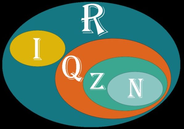 Números reales: historia, ejemplos, propiedades, operaciones